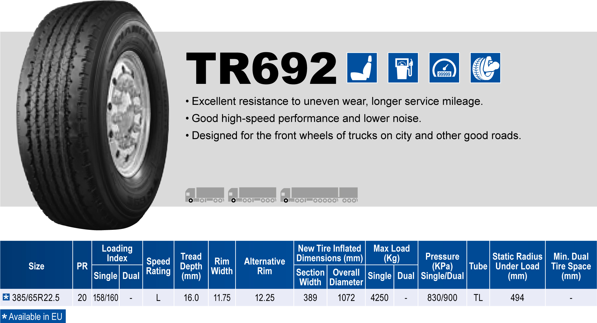 Triangle Tire